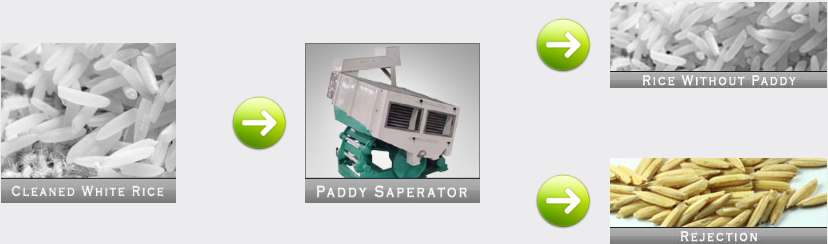 Abdul Rauf Traders - Milling Process